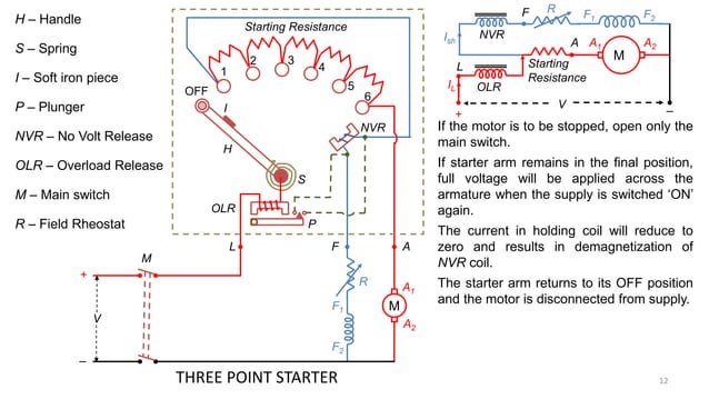 Three point starters for electrical engg | PDF
