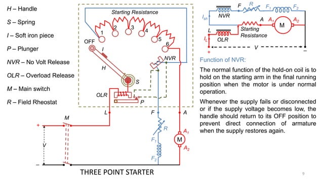 Three point starters for electrical engg | PDF