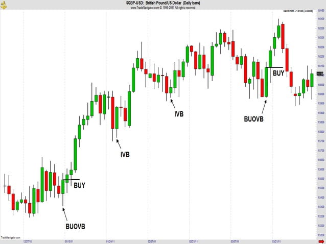 Three Powerful FOREX Price Patterns (1).pdf
