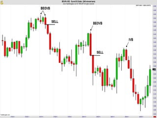 Three Powerful FOREX Price Patterns (1).pdf