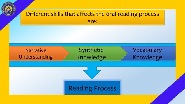 Three primary domains of emergent literacy | PPTX
