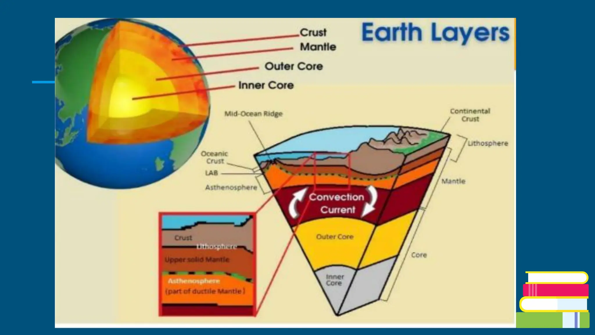 EnviSci Three Processes of Heat Transfer | PDF