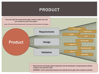 Three Ps of Successful Product Development | PPT