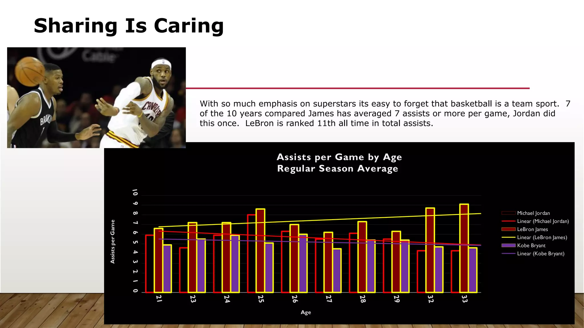 Three Reasons Why... LeBron James Edition | PPT
