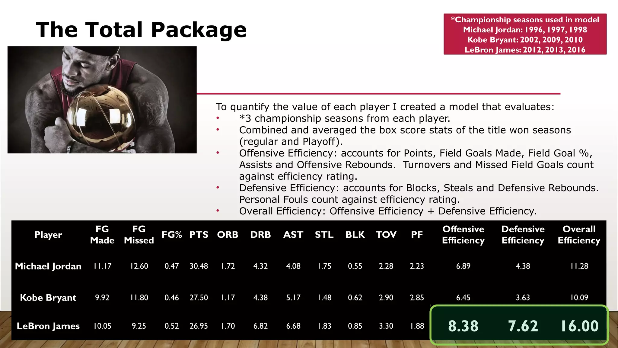 Three Reasons Why... LeBron James Edition | PPT