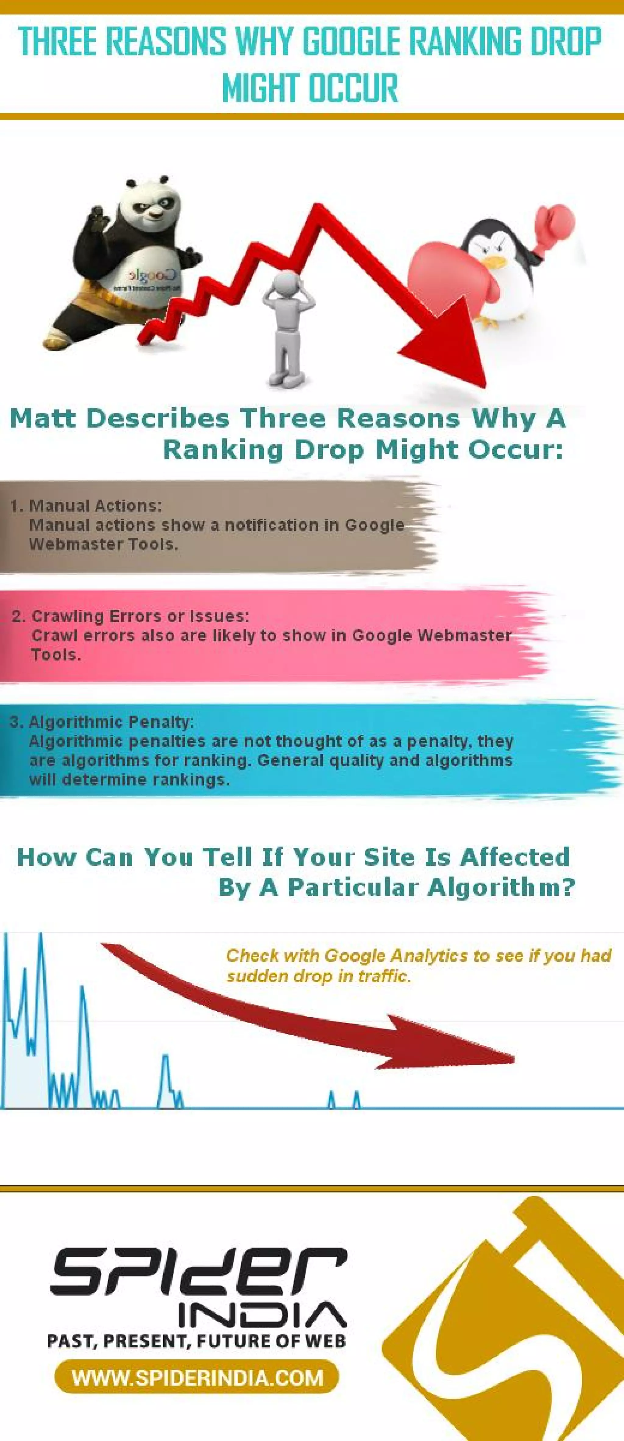 Three Reasons Why A Ranking Drop Might Occur | PDF