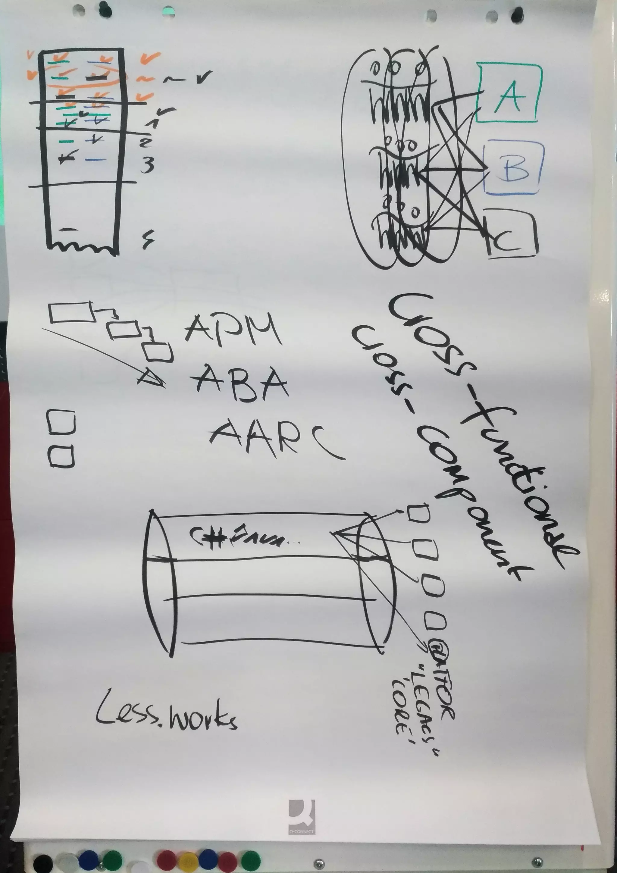 Three reasons Why Your Product Development Fails | PDF