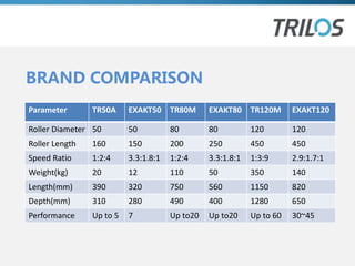 Three roll mill brochure | PPTX