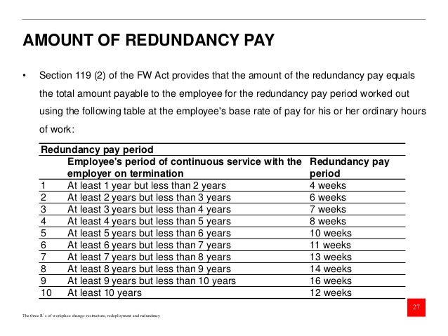 The Three Rs of Workplace Change: Restructure, Redeployment & Redunda…