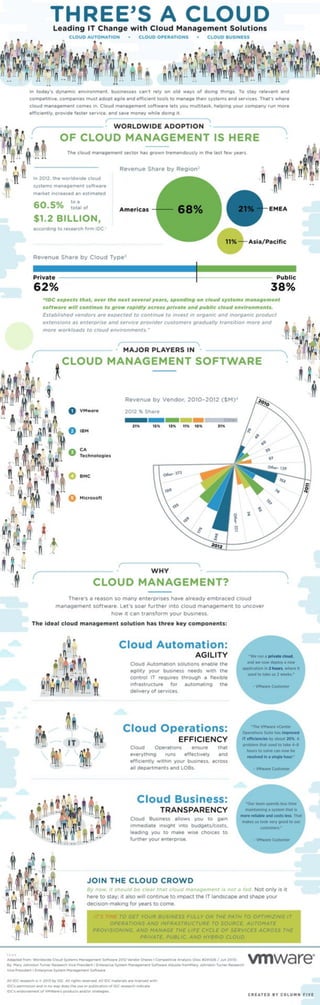 Three's a Cloud | PDF