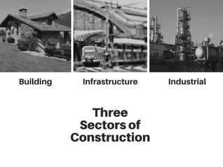 The Three Sectors of The Construction Industry | PDF