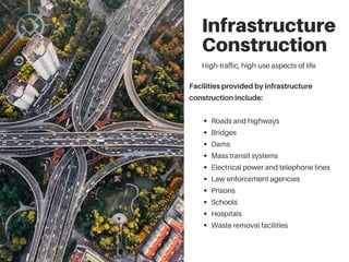 The Three Sectors of The Construction Industry | PDF