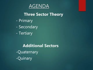 THREE SECTOR THEORY | PPTX