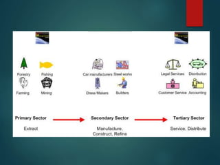 THREE SECTOR THEORY | PPTX