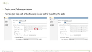 Three Sides of the Coin with Oracle Data Integration 12c - ODI, OGG ...
