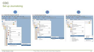 Three Sides of the Coin with Oracle Data Integration 12c - ODI, OGG ...