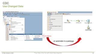Three Sides of the Coin with Oracle Data Integration 12c - ODI, OGG ...
