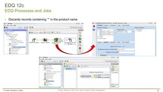 Three Sides of the Coin with Oracle Data Integration 12c - ODI, OGG ...