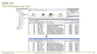 Three Sides of the Coin with Oracle Data Integration 12c - ODI, OGG ...