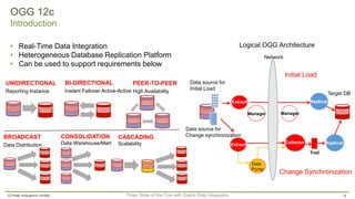 Three Sides of the Coin with Oracle Data Integration 12c - ODI, OGG ...