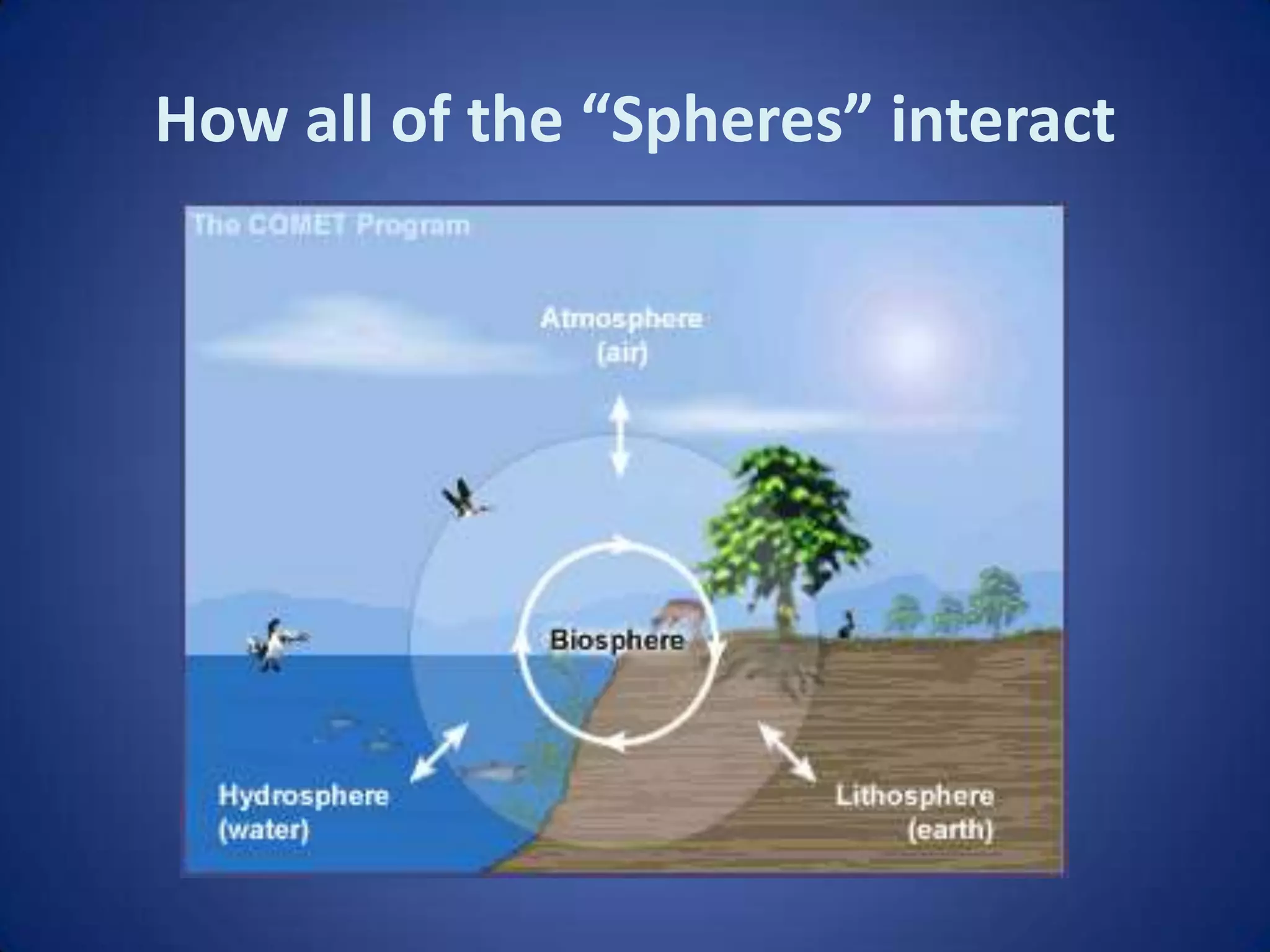 Three spheres of geology | PPTX