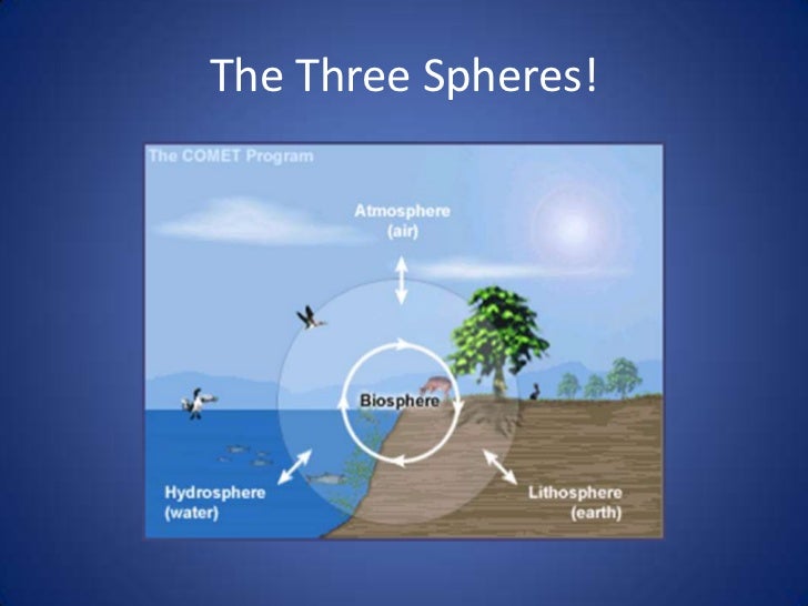 Three spheres of geology
