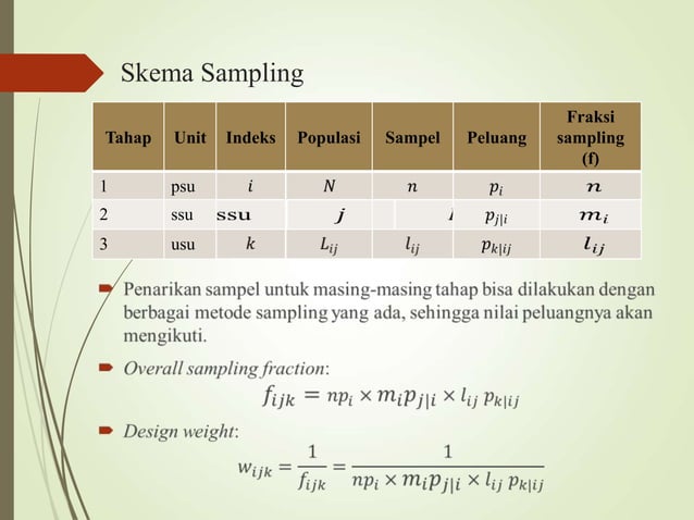Three Stage Cluster Sampling (1).ppt