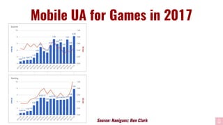 Navigating the Three stages of the Mobile Game Marketing Lifecycle | PPT