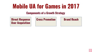 Navigating the Three stages of the Mobile Game Marketing Lifecycle | PPT