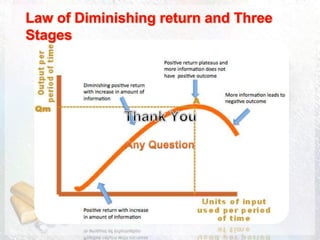 Three stages of production and law of diminishing | PPTX