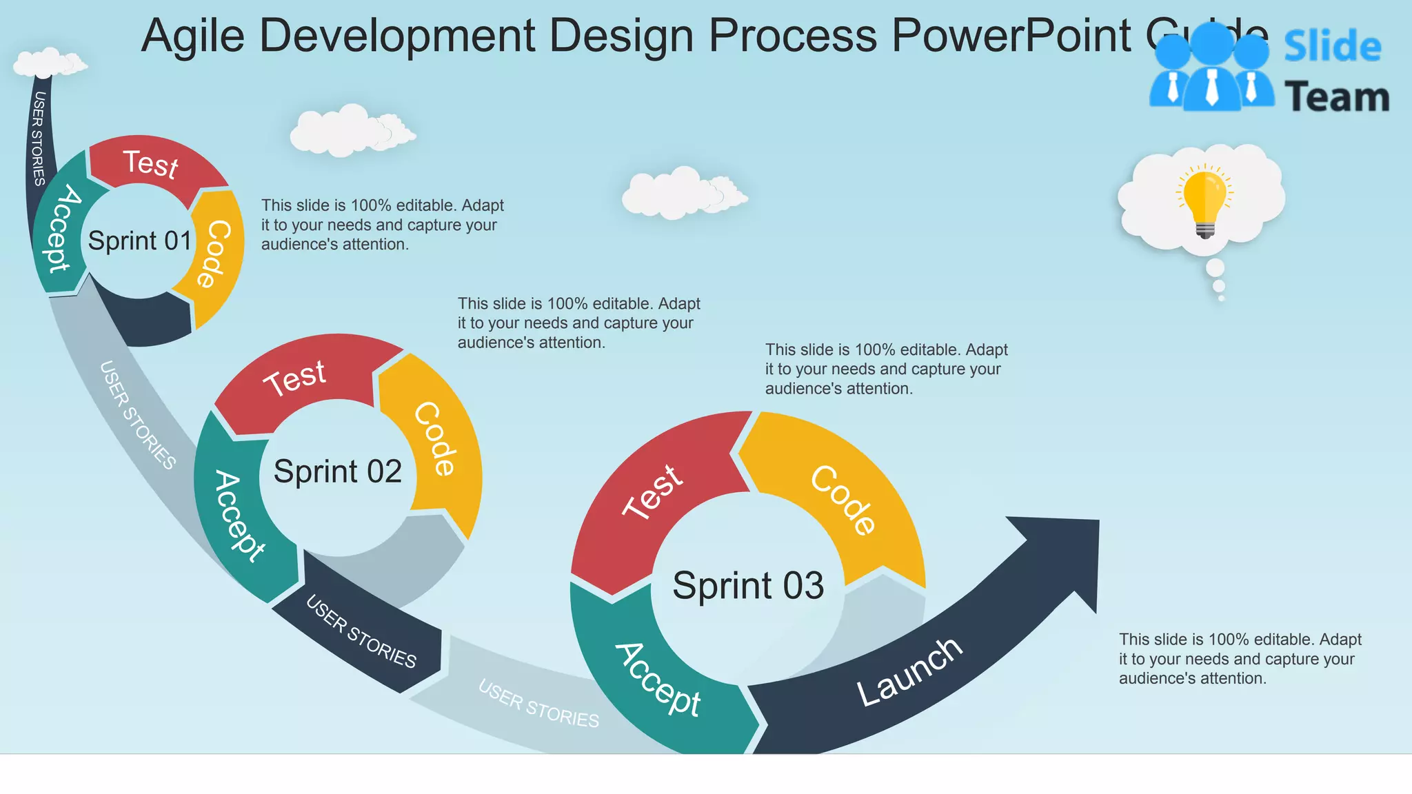Three Stages Sprint Planning Layout | PDF