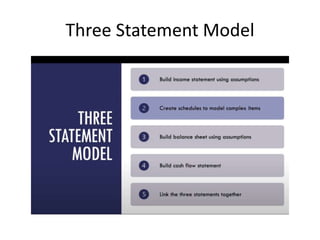Three Statement Model.pptx