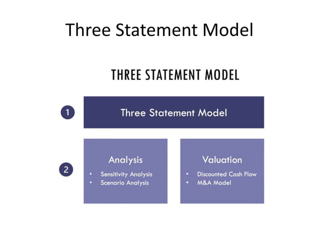 Three Statement Model.pptx