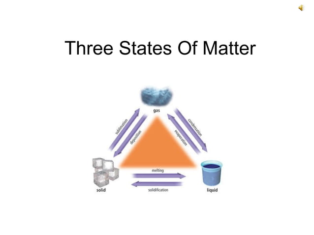 Three States of Matter | PPT