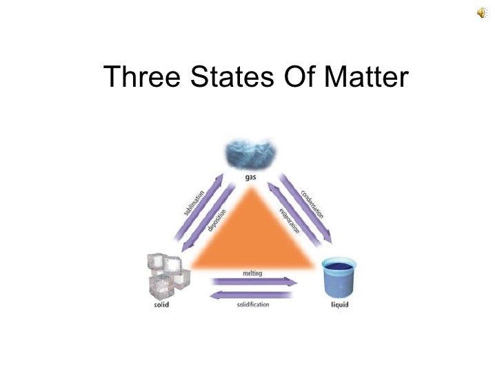Three States of Matter