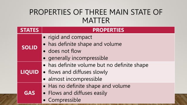 three states of matter..................pptx