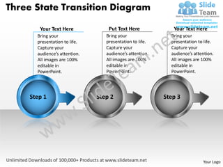 Three state transition diagram flow chart slides power point | PDF