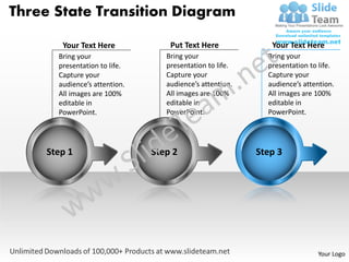 Three state transition diagram flow chart slides power point | PPT