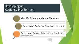 Three step writing process | PPTX