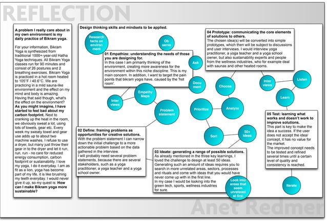 Three take-aways, process map and reflection (3 pages) | PPT