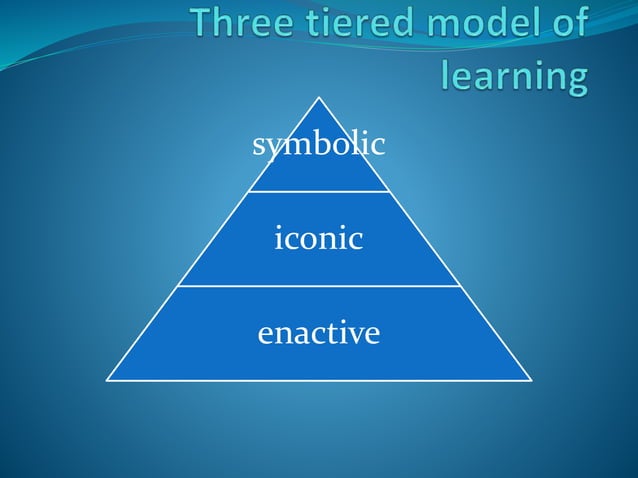 Three tiered model of learning | PPTX | Technology & Computing