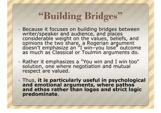 Three Types Of Arguments | PPT