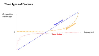 Three Types of Features in Investment and Innovation | PPTX