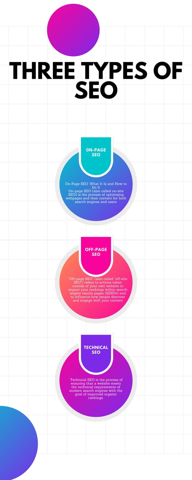 THREE TYPES OF SEO.on page seo, off page seo , technical seo | PDF ...