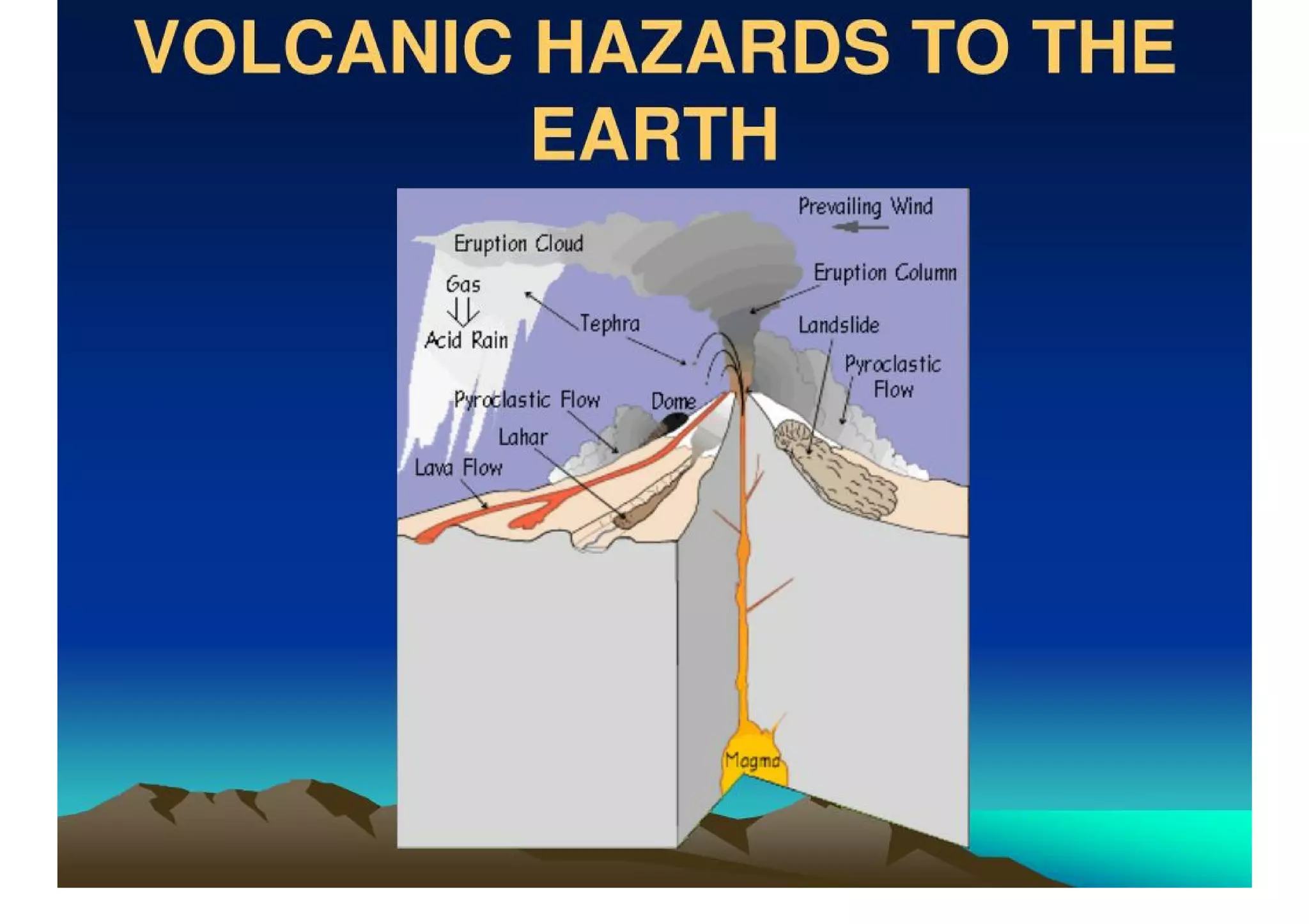 Three Types Of Volcanoes | PDF