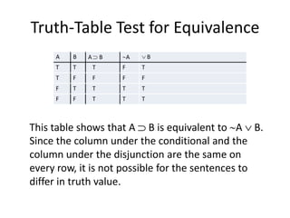Three Uses for Truth Tables