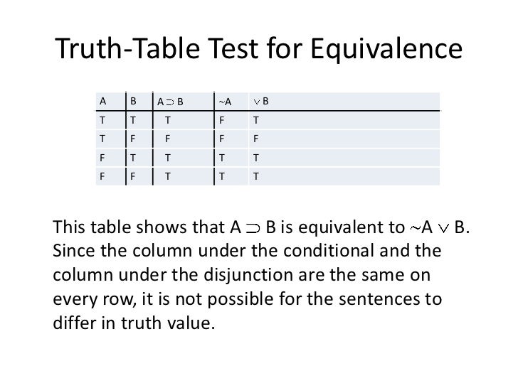 Three Uses for Truth Tables