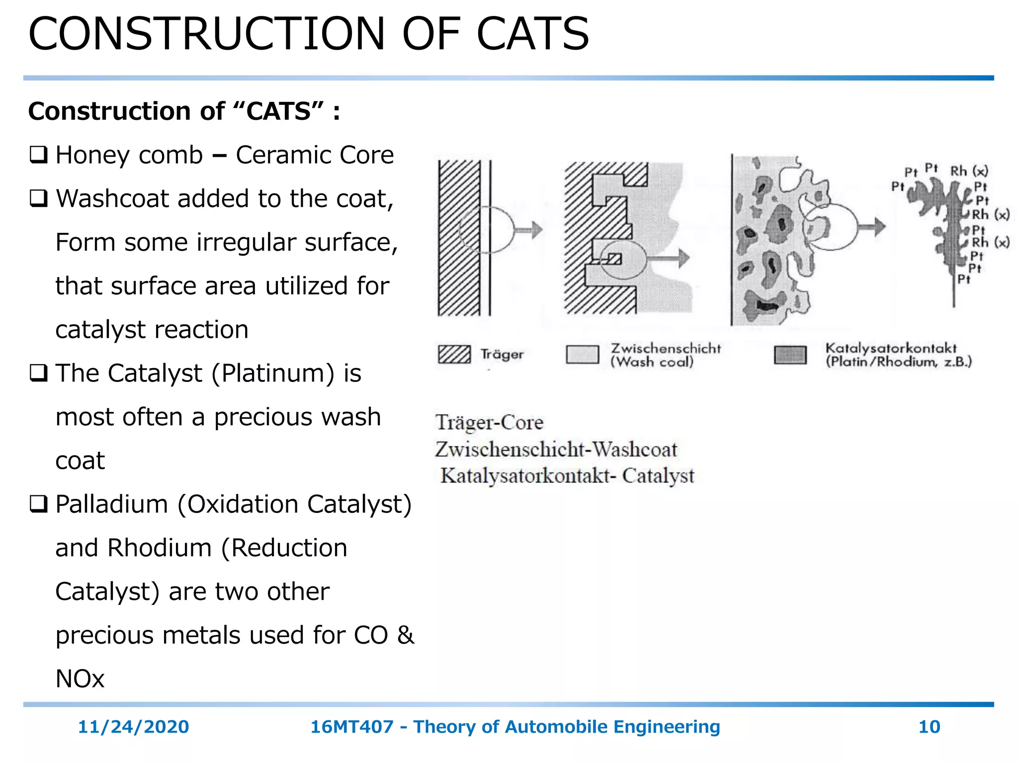 Three way catalytic converter | PPTX
