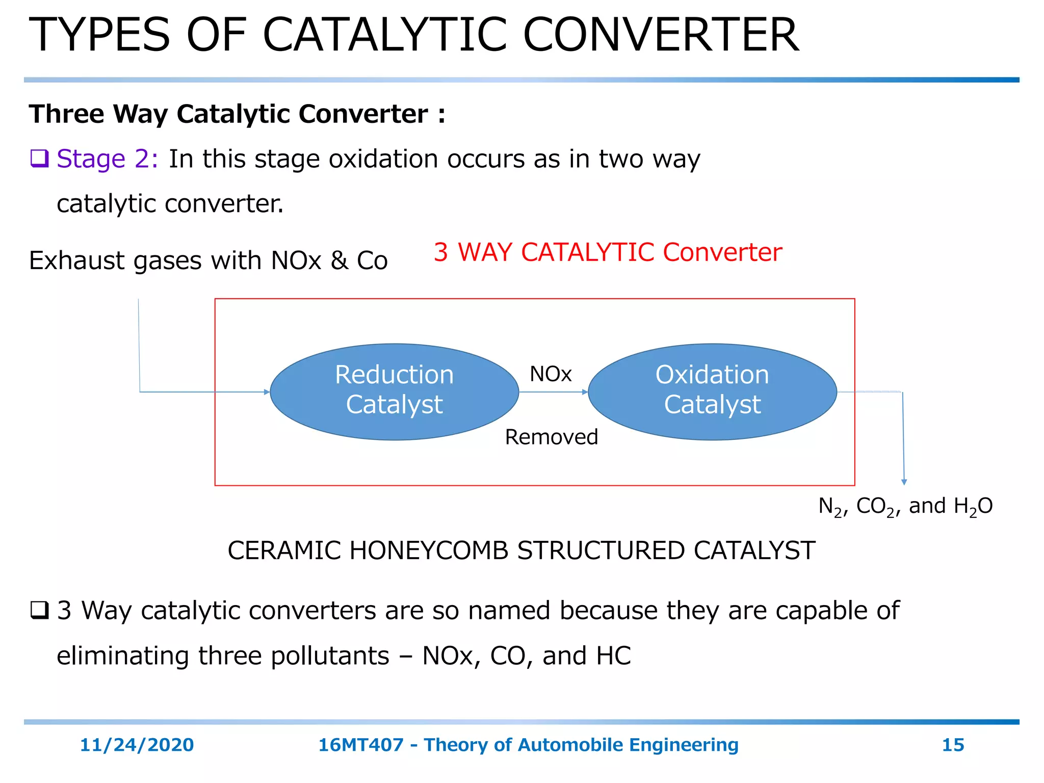 Three way catalytic converter | PPTX