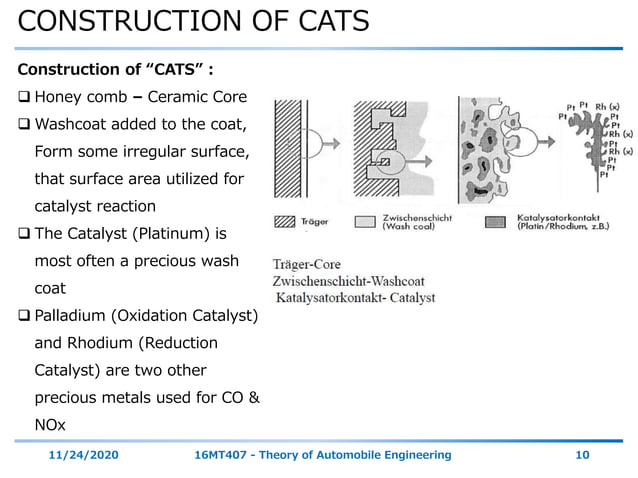 Three way catalytic converter | PPTX